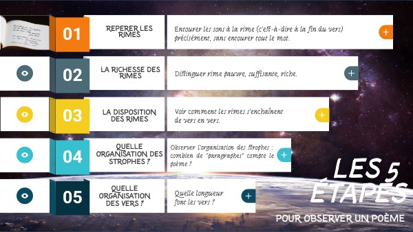 Analyse de poésie - 6e | Genially