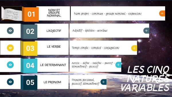 Les natures grammaticales variables