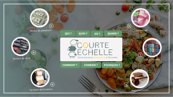 Courte Echelle 3eBA1 | Genially