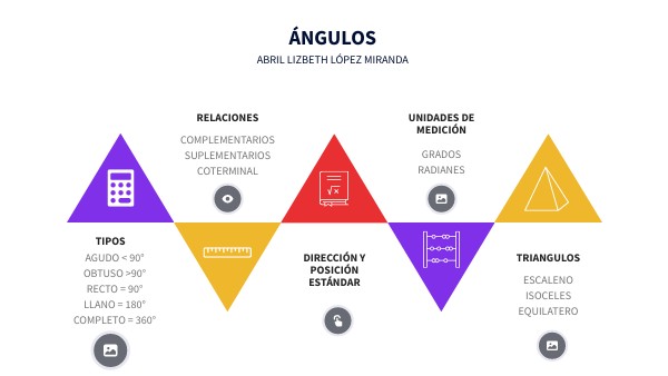 ANGULOS | Genially