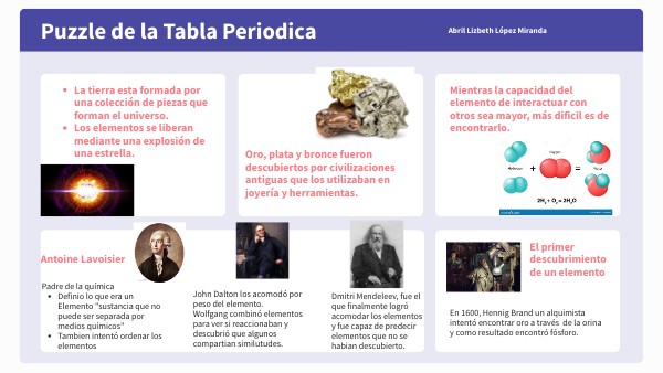 Puzzle de la Tabla Periodica | Genially