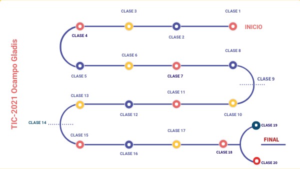 tic 2021 Gladis Ocampo