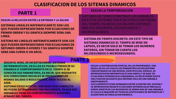 CLASIFICACION DE LOS SISTEMAS DINAMICOS