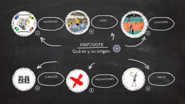 PINFUVOTE | Genially