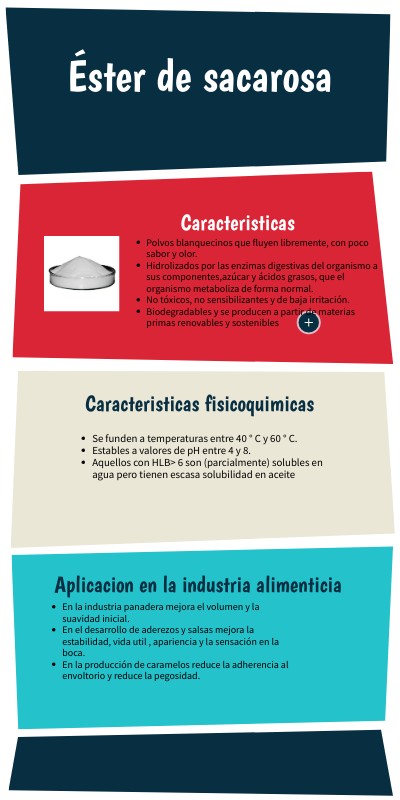 Ester de sacarosa | Genially