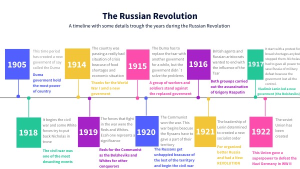 TIMELINE OF RUSSIAN REVOLUTION | Genially