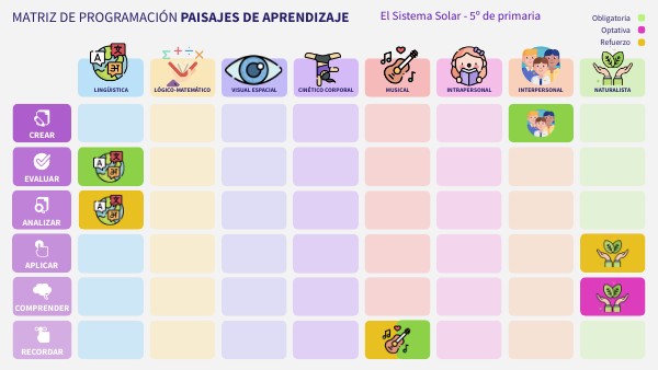 MATRIZ DE PROGRAMACIÓN