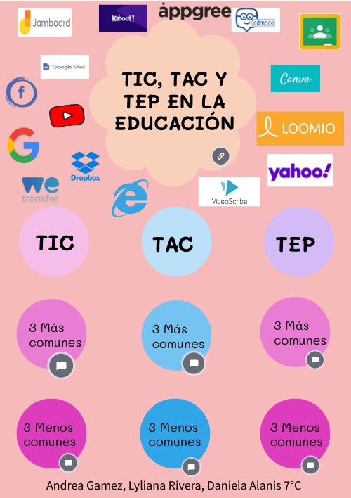TIC, TAC Y TEP EN LA EDUCACIÓN | Genially