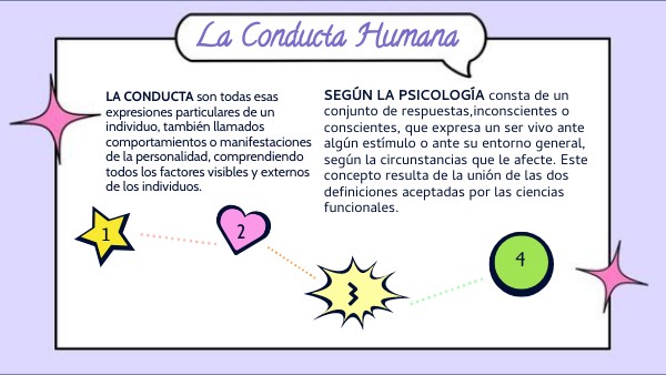 La conducta humana | Genially