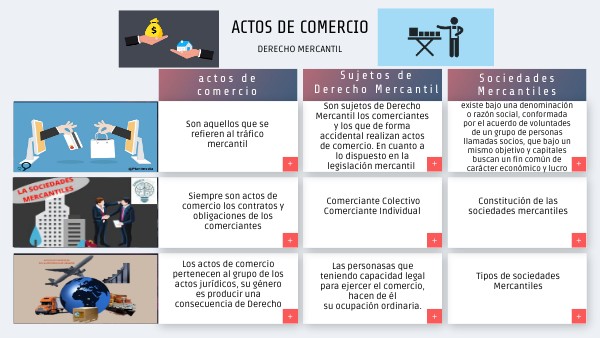 Actos de Comercio | Genially