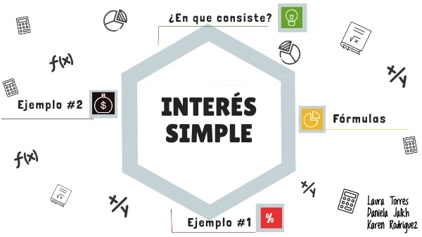 Interes simple | Genially