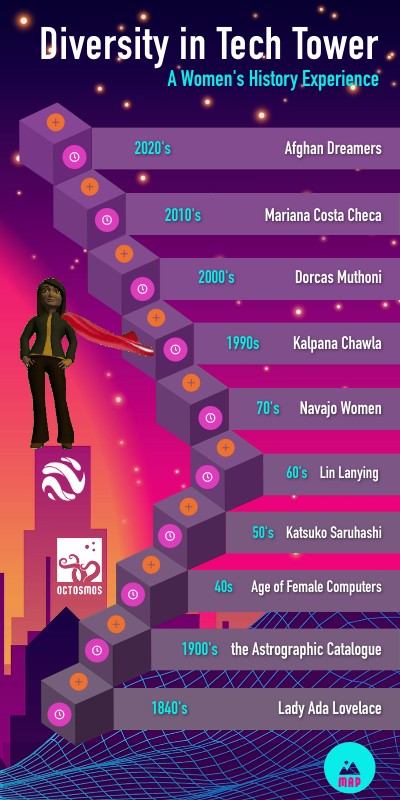 Diversity in Tech Tower Guide | Genially
