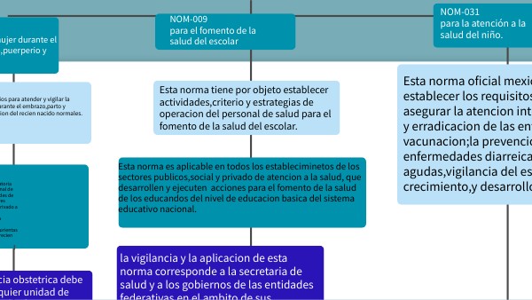 MAPA MENTAL ESQUEMA VERTICAL | Genially