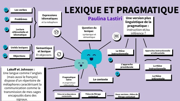 Lexique et pragmatique | Genially