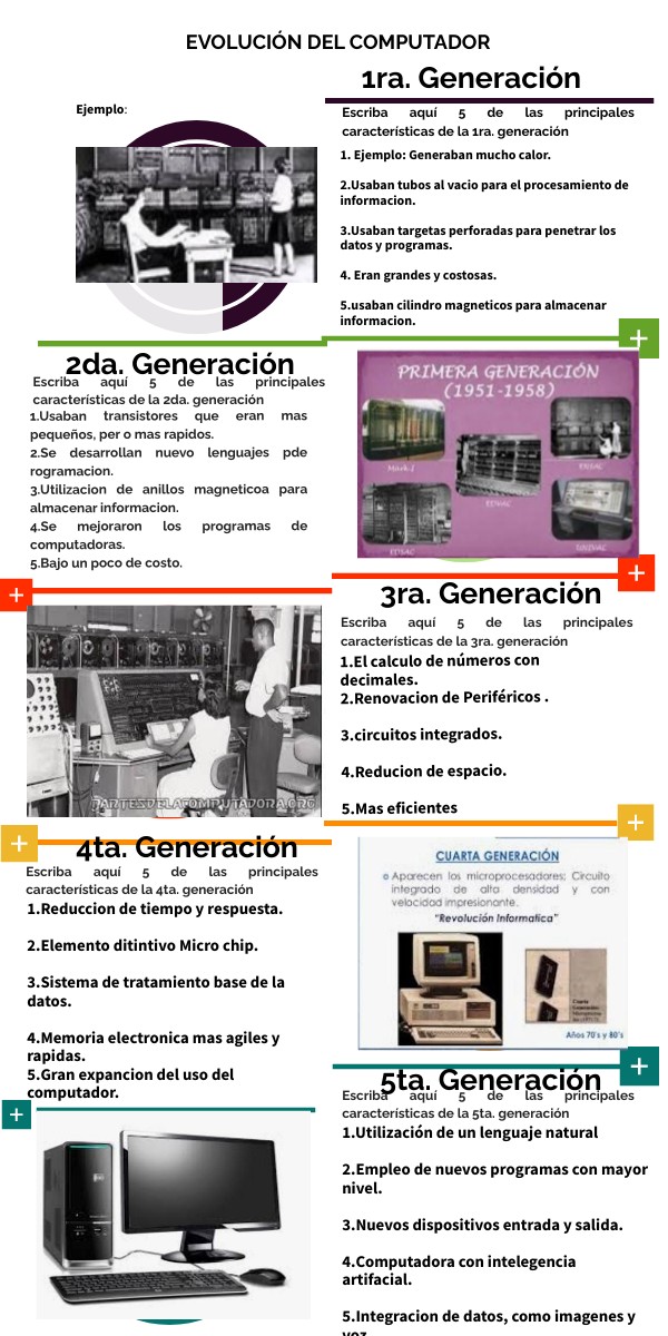 Actividad Unidad 2. Anni Brito Almonte y Milly Mariela Peralta Almonte