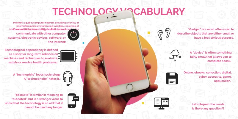 TECHNOLOGY VOCAB | Genially