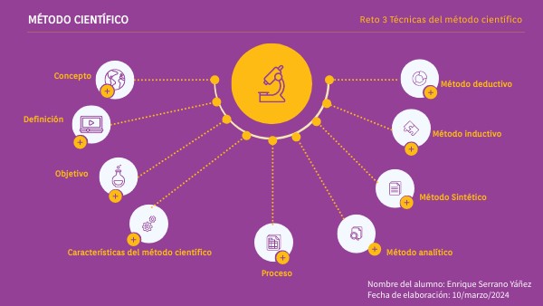 Método científico | Genially