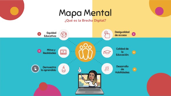 MAPA MENTAL BRECHA DIGITAL | Genially
