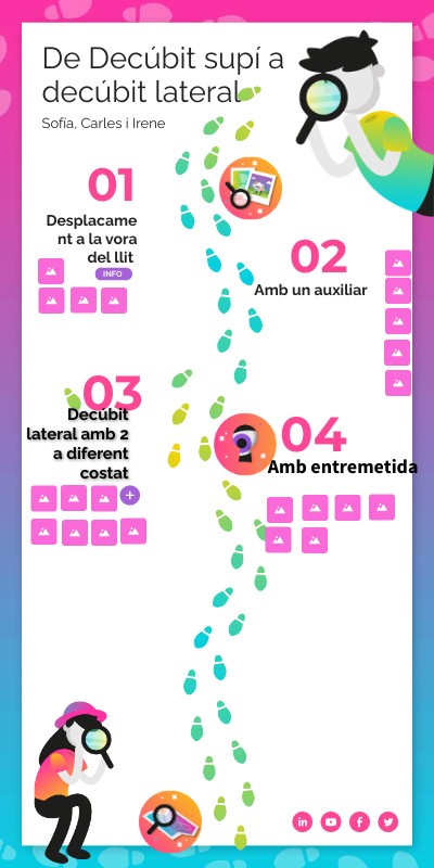 TREBALL CARLES SOFIA IRENE | Genially