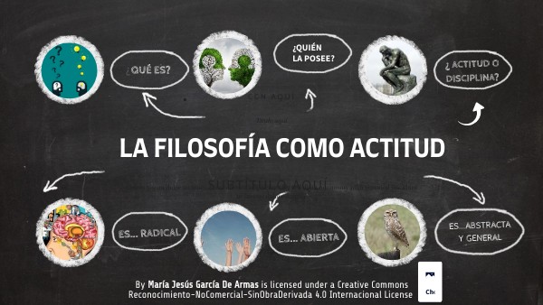 LA FILOSOFÍA COMO ACTITUD | Genially