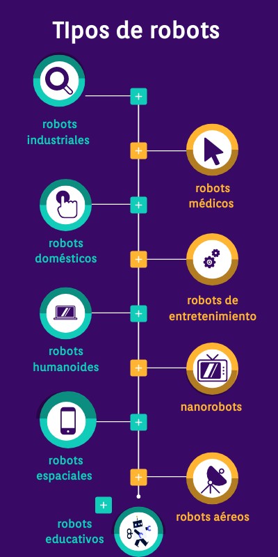 infografía, tipos de robots