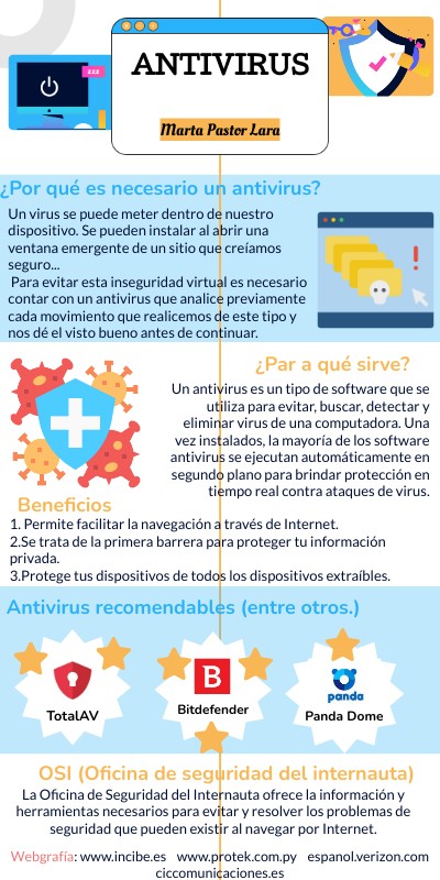 antivirus | Genially