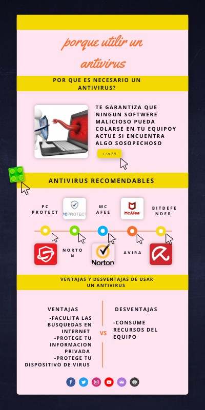 INFO CUBOS | Genially