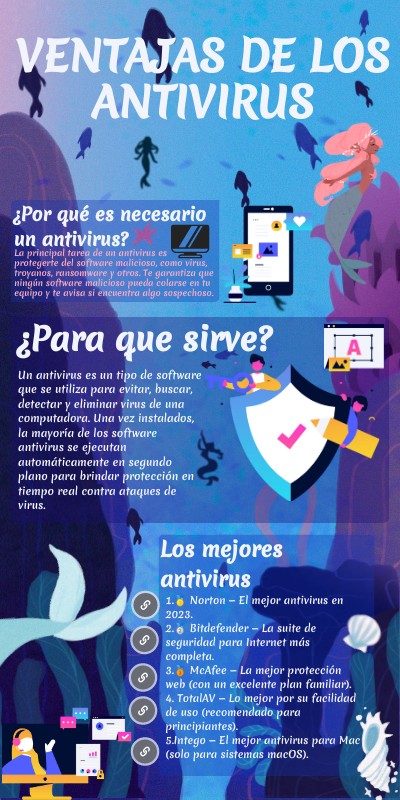 Antivirus | Genially