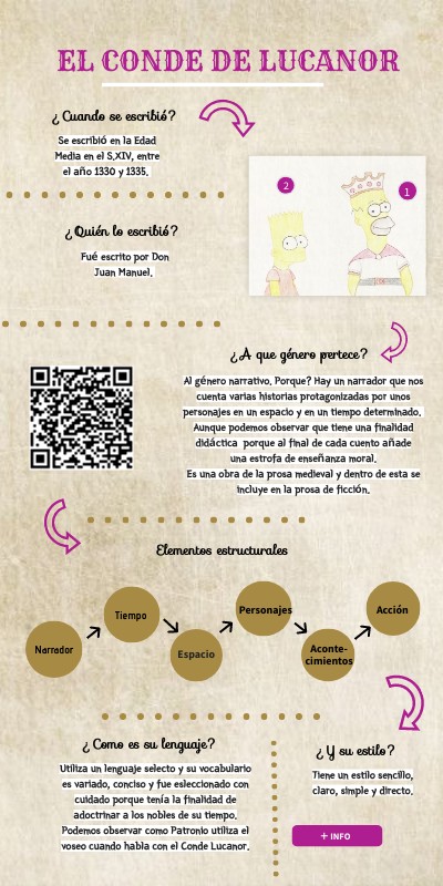 EL CONDE DE LUCANOR | Genially