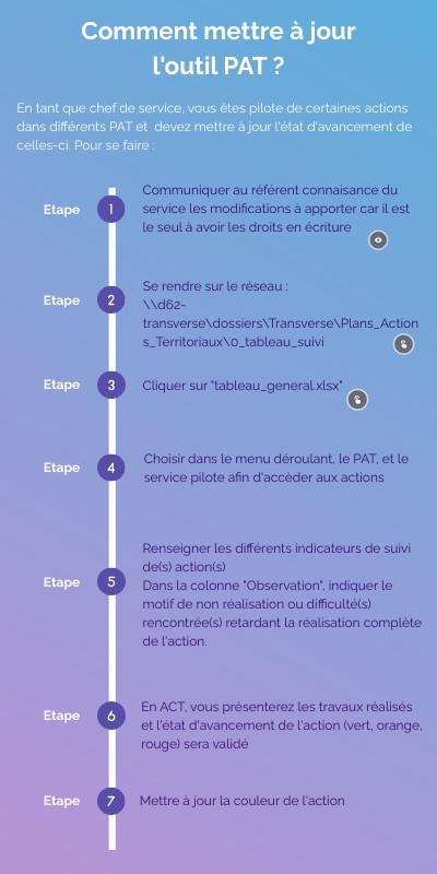 TWITTER VERTICAL PROCESS