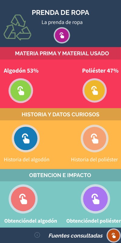 INFORGRAFÍA PRENDA DE ROPA | Genially