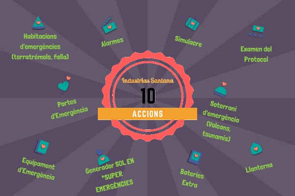 10 ACCIONS BENIRAFOLS
