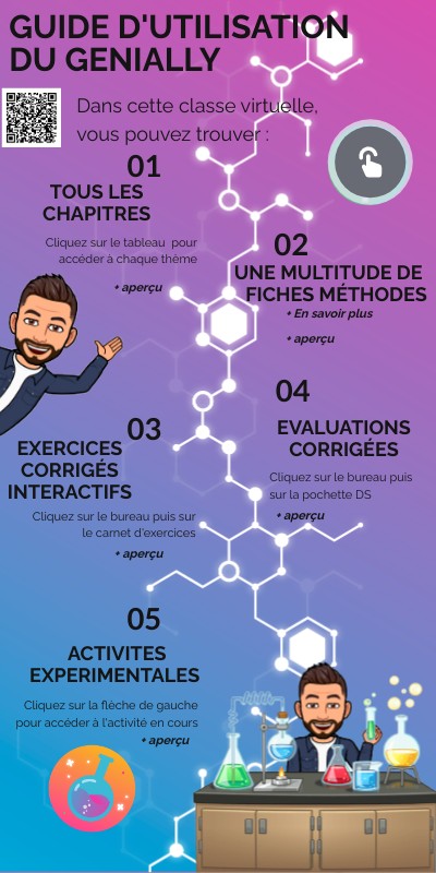 Guide d'utilisation du genially | Genially