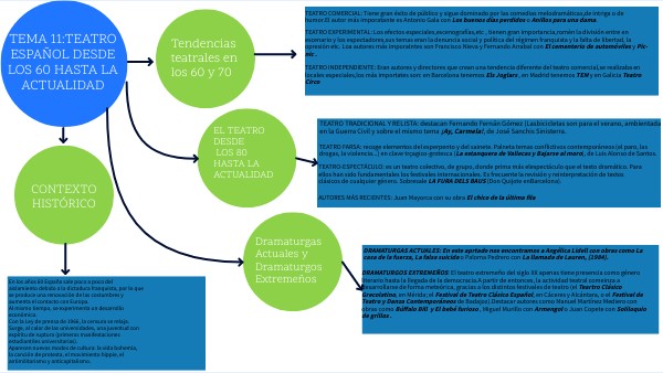 ESQUEMA TEMA 11 | Genially