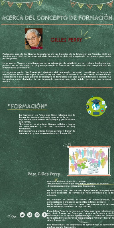 Acerca del concepto de formación | Genially