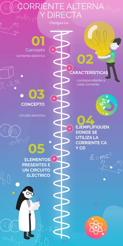 CORRIENTE ALTERNA Y DIRECTA | Genially