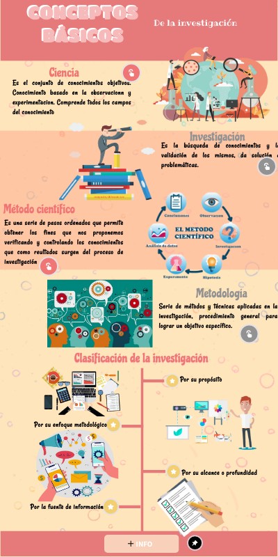 INFO VERTICAL CÉLULAS | Genially