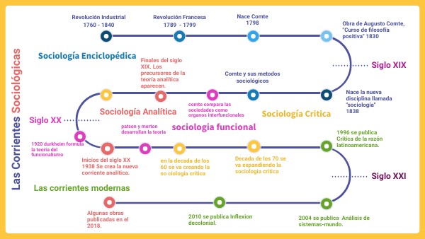 ADA1 SOCIOLOGÍA | Genially
