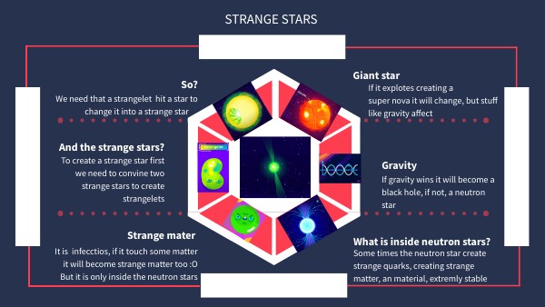 Strange stras | Genially