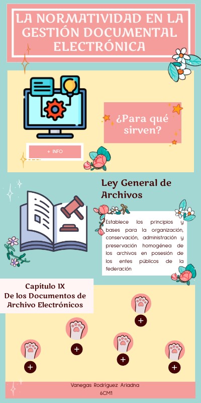 La normatividad en la gestión documental electrónica | Genially