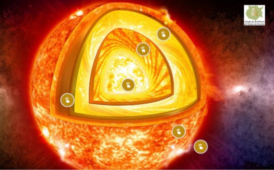 Partes del sol. | Genially