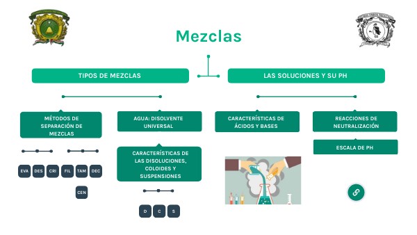 Act_1_M4_ Tema 1 y 2, mapa conceptual | Genially