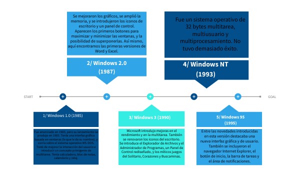 evolución de Windows | Genially