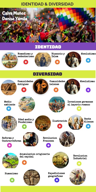 Identidad & Diversidad