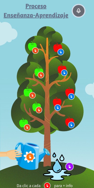 ÁRBOL INTERACTIVO | Genially