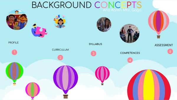 BACKGROUND CONCEPTS | Genially