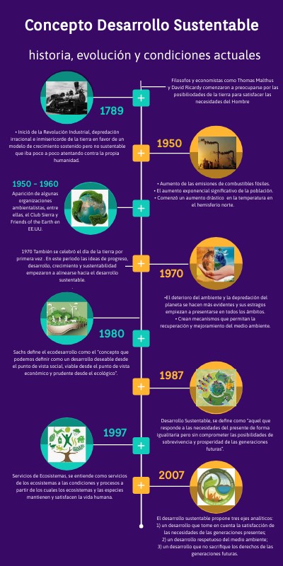 T1A1_Historia del DS_Gibrann Mauro García Clemente | Genially