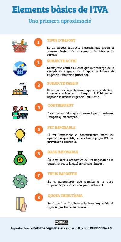 Elements bàsics de l'IVA | Genially