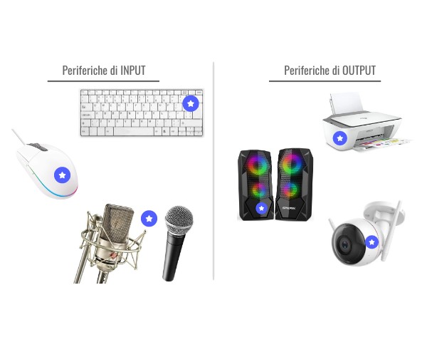 le componenti del pc