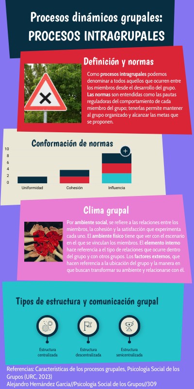 Procesos dinámicos grupales | Genially